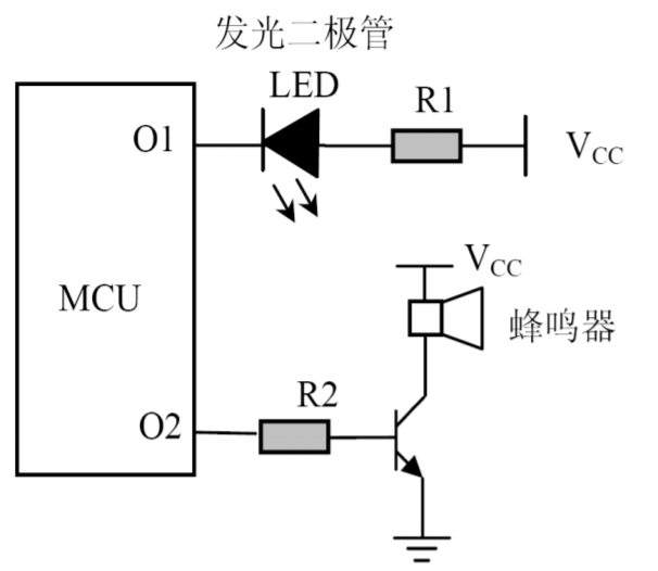 【嵌入式系统—gpio应用编程】构件设计与实现嵌入式应用汇编语言控制小灯闪烁和gpio编程 Csdn博客