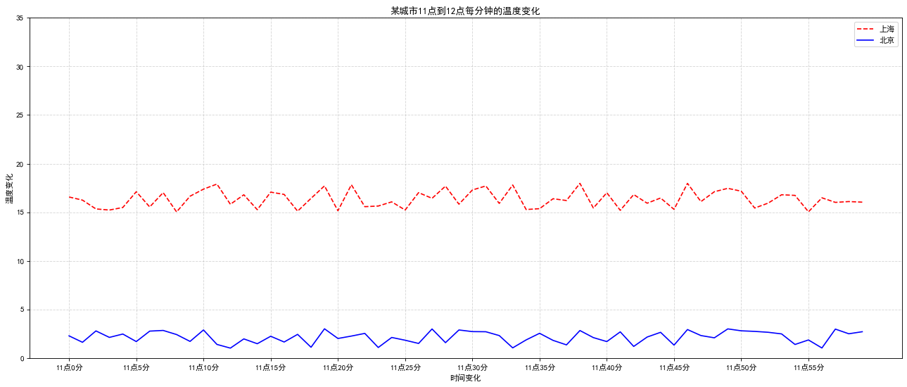 Matplotlib绘图函数应用总结matplotlib 图表函数的使用及输出总结 Csdn博客