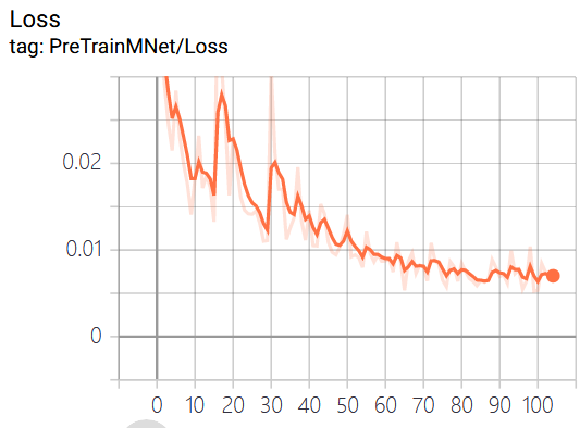 一文掌握智能抠图Deep Image Matting（pytorch实现）_pytorch 抠图训练-CSDN博客