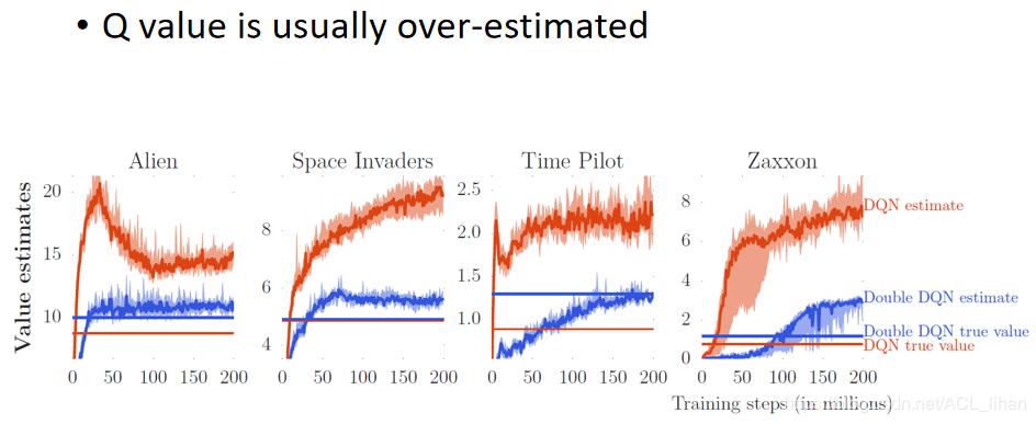 强化学习笔记+代码（五）：Double-DQN、Dueling DQN结构原理和Agent实现_duelin double dqn的网络架构设计-CSDN博客