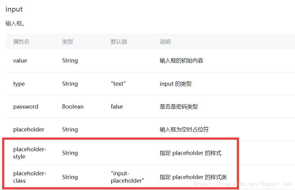 小程序中placeholder-class和placeholder-style的区别-CSDN博客