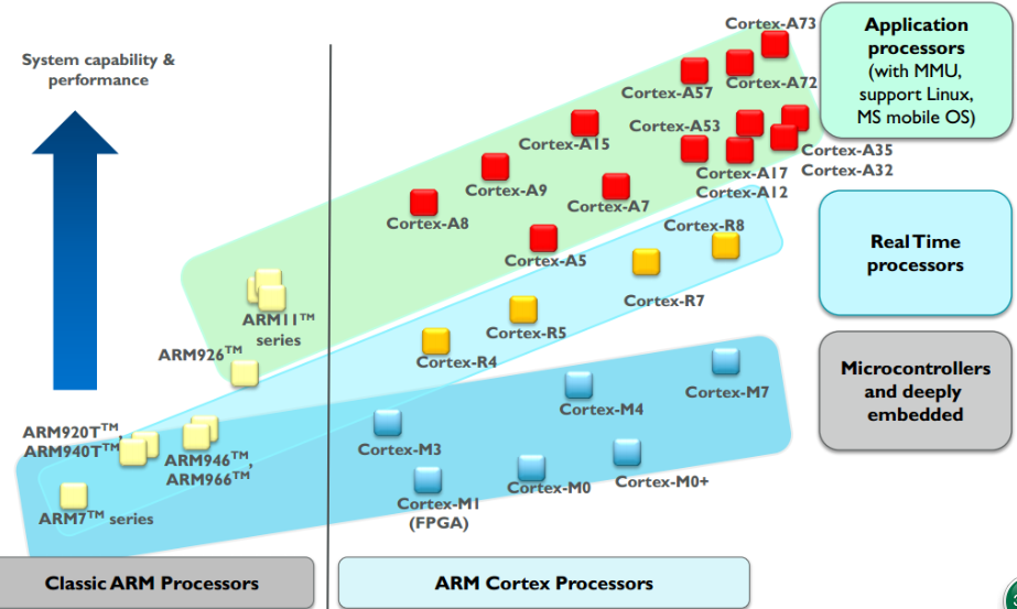 1.STM32F429简介-CSDN博客