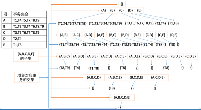二十、Eclat算法介绍-CSDN博客