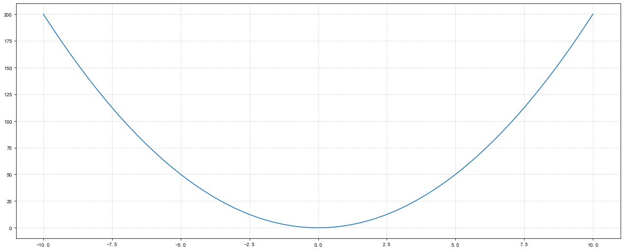 Matplotlib绘图函数应用总结matplotlib 图表函数的使用及输出总结 Csdn博客 