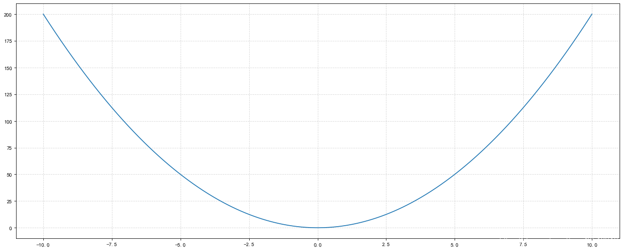 Matplotlib绘图函数应用总结matplotlib 图表函数的使用及输出总结 Csdn博客