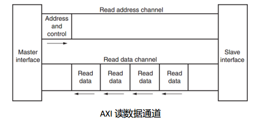 AXI 协议_axis简易接口协议-CSDN博客