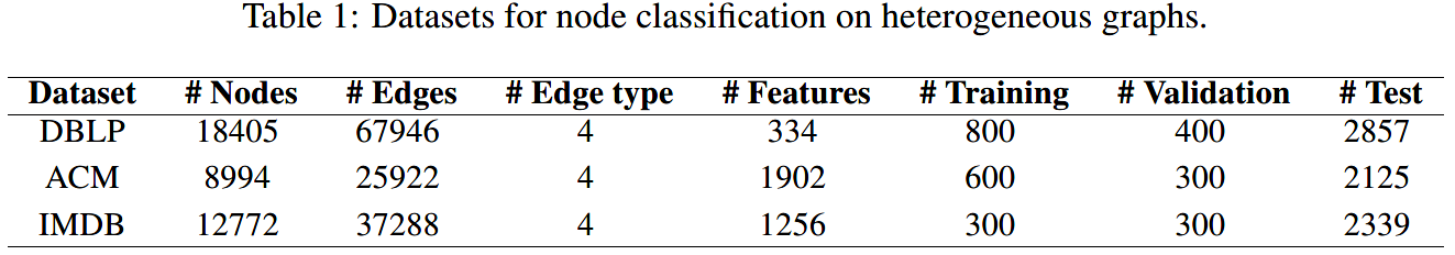【论文解读 NIPS 2019 | GTNs】Graph Transformer Networks_gtn nips-CSDN博客