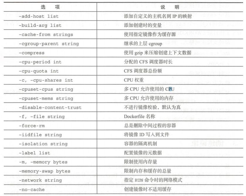 Dockerfile 指令解析 Run Echo Csdn博客