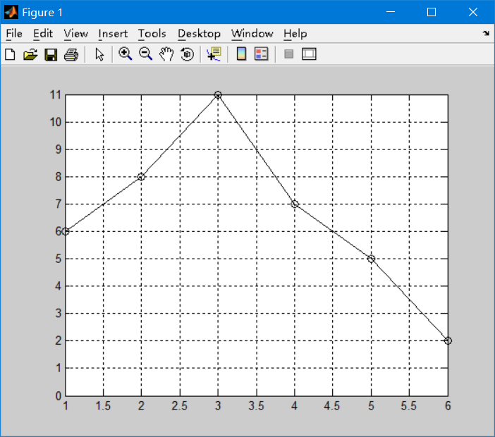 [MATLAB]数值微分与数值积分(diff/quad)_matlab中积分和微分函数-CSDN博客
