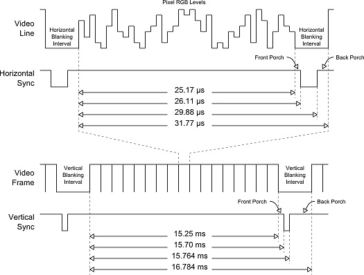 018 VGA、DVI、HDMI_dvi时序-CSDN博客