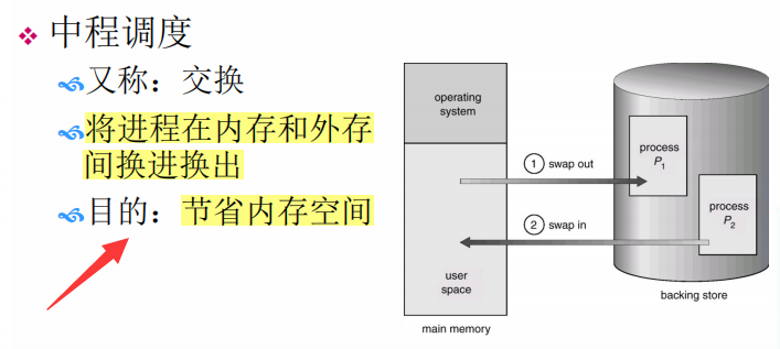 操作系统学习笔记（八）~CPU调度概述+CPU调度算法（FCFS+SJF）小节测试题_cpu调度算法fcfs，cfs，mlfq，sjf的特点是-CSDN博客