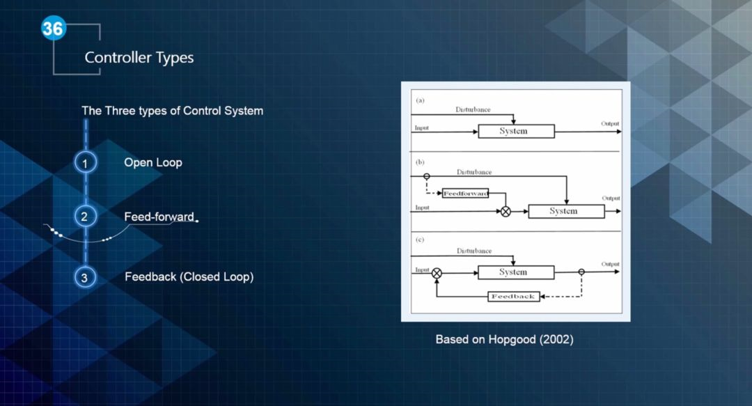 Apollo代码学习(七)—MPC与LQR比较 (百度Apollo中用到了PID、MPC和LQR三种控制器） - 程序员大本营