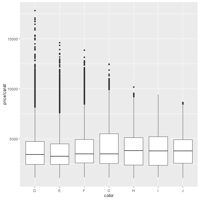 R语言可视化 ggplot2—几何对象_ggplot的几何对象类型-CSDN博客