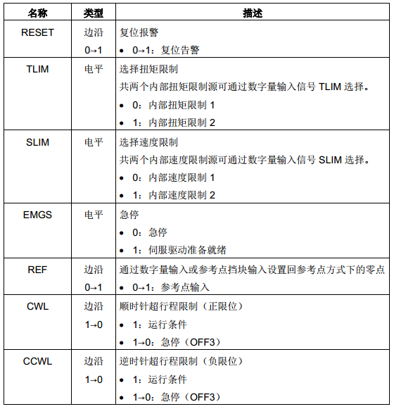 西门子V90伺服DI/DO口的接线及参数定义_v90 x8插头引脚图-CSDN博客