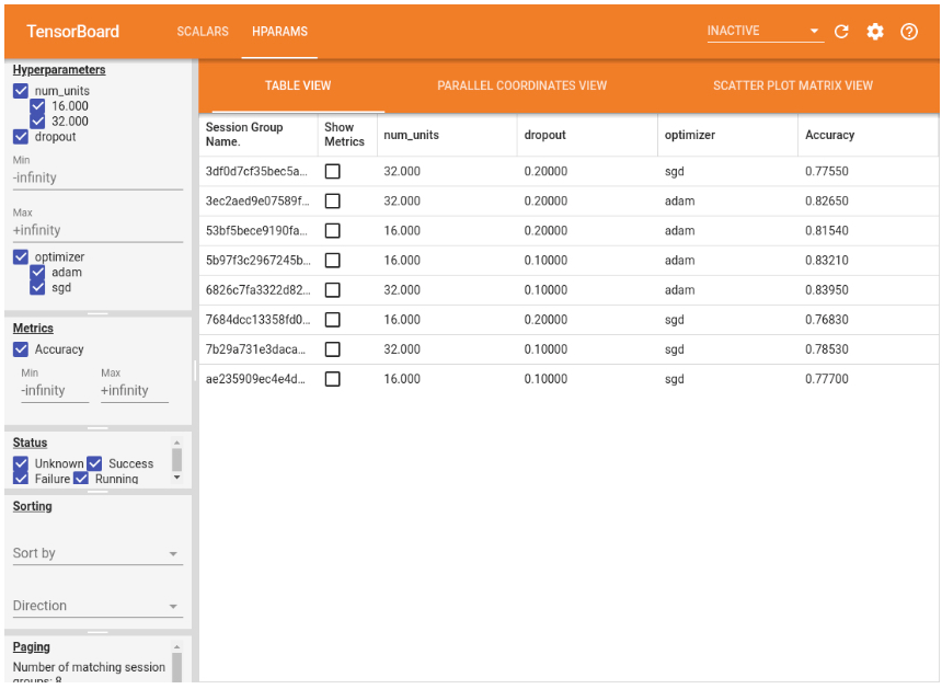 tf.saved_model.save模型导出、TensorFlow Serving模型部署、TensorBoard中的HParams 超参数调优-CSDN博客