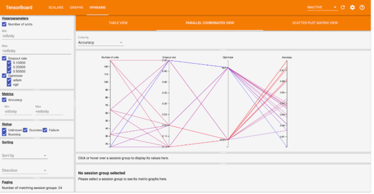 tf.saved_model.save模型导出、TensorFlow Serving模型部署、TensorBoard中的HParams 超参数调优-CSDN博客