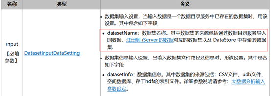 iServer REST API获取分布式分析的源数据集_超图iserver如何查看数据源数据-CSDN博客