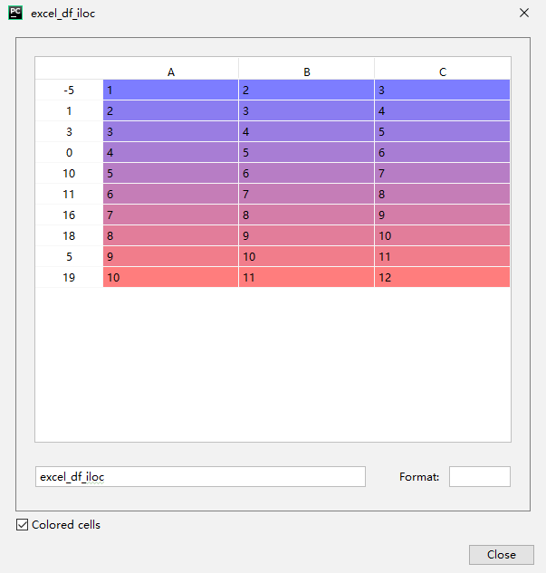一文搞懂Python DataFrame创建取值_dataframe取值-CSDN博客