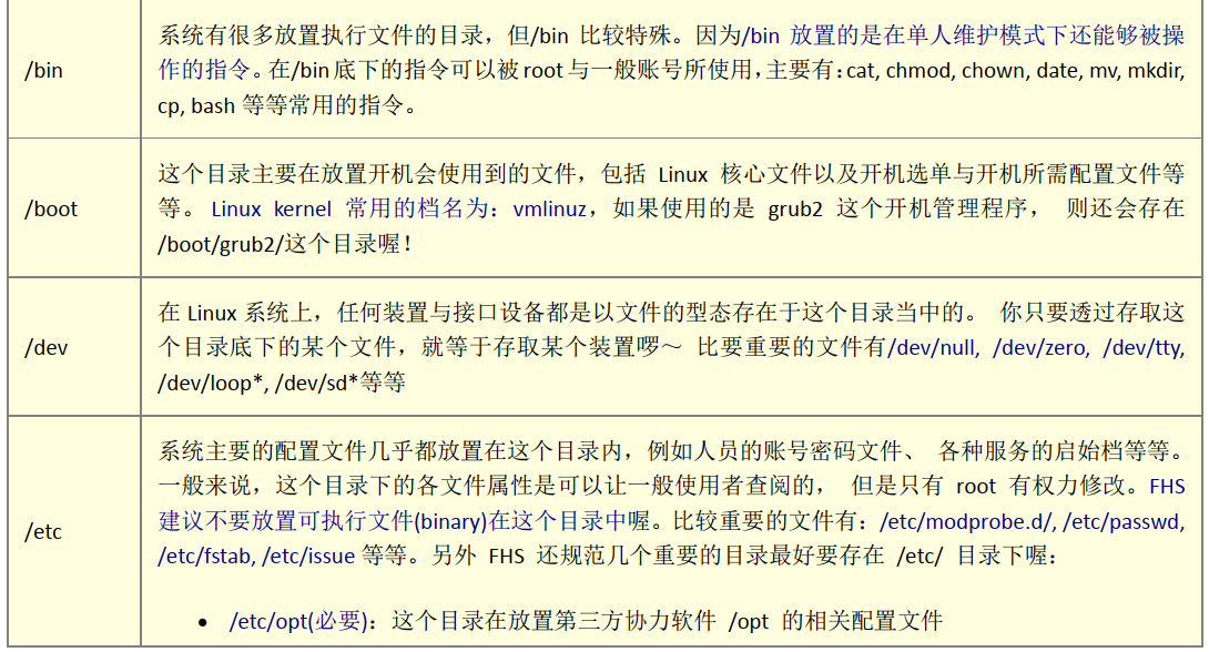 Filesystem Hierarchy Stardard(FHS)规定Linux应放置文件内容_第一部分:fhs 要求必须要存在的目录-CSDN博客
