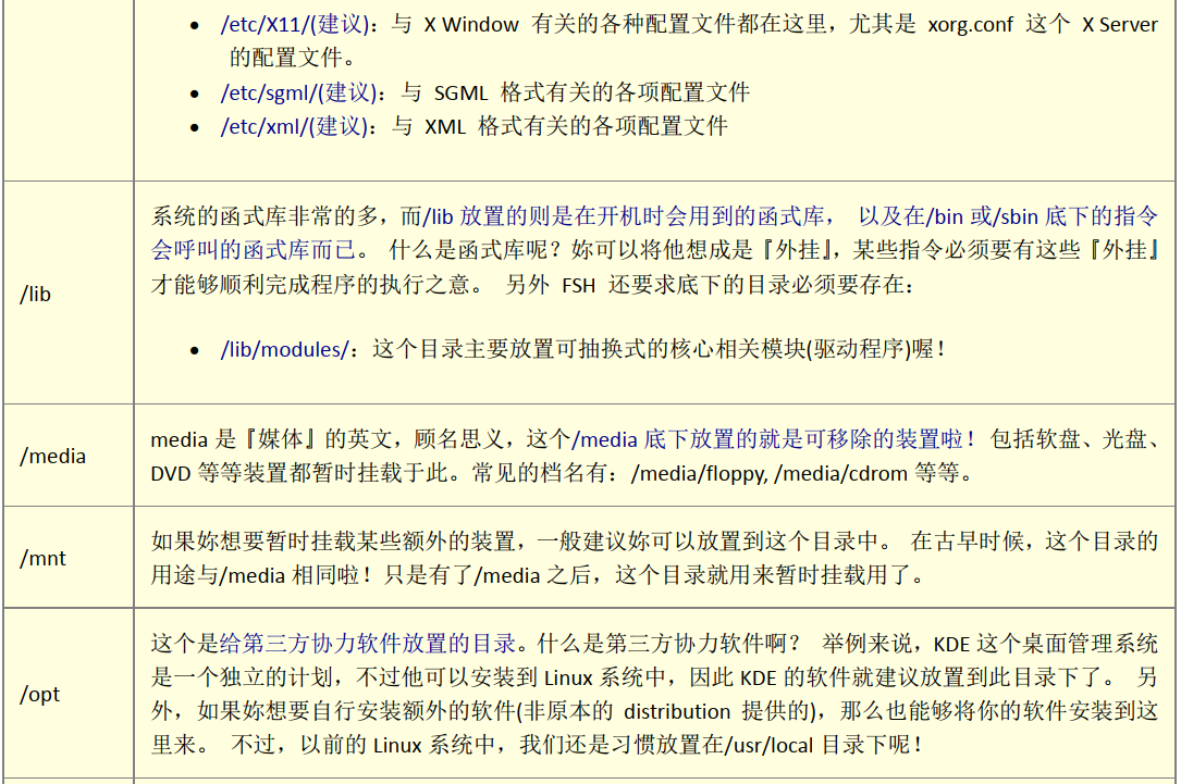 Filesystem Hierarchy Stardard(FHS)规定Linux应放置文件内容_第一部分:fhs 要求必须要存在的目录-CSDN博客