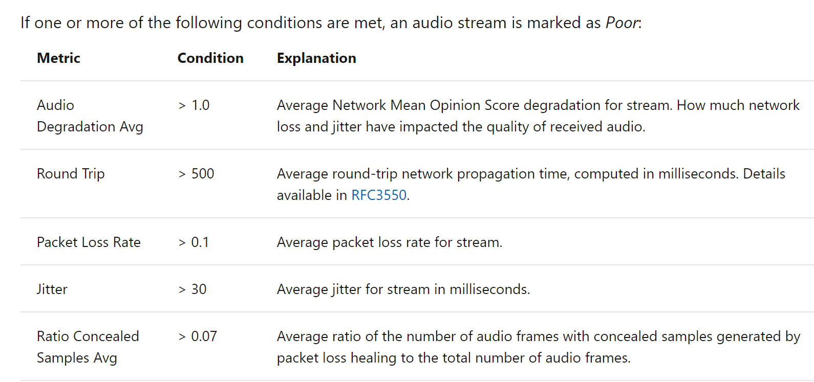 Microsoft Teams call quality dashboard (CQD) how to play? - Programmer ...