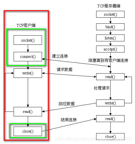 基于c Winform实现简单的socket客户端cwebsocket 客户端 Winform Csdn博客