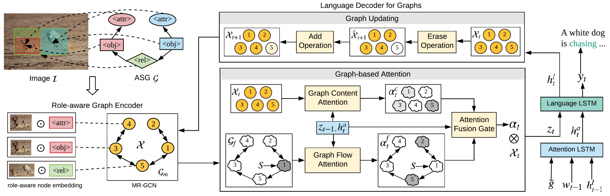 2020年, image captioning论文汇总_attention-based fine-grained image captioning-CSDN博客