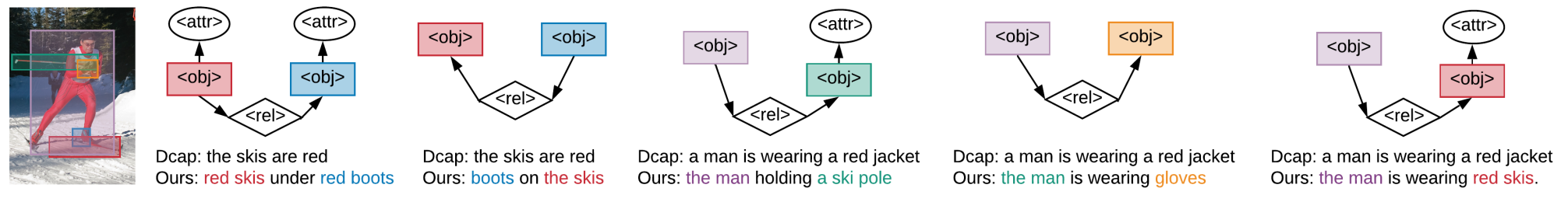 2020年, image captioning论文汇总_attention-based fine-grained image captioning-CSDN博客