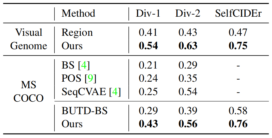 2020年, image captioning论文汇总_attention-based fine-grained image captioning-CSDN博客