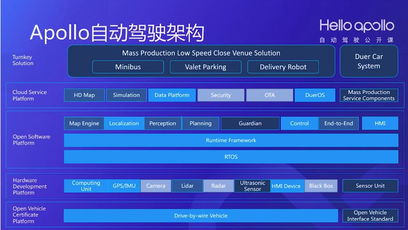 进阶课程㊲丨Apollo自动驾驶架构介绍_自动驾驶framework-CSDN博客
