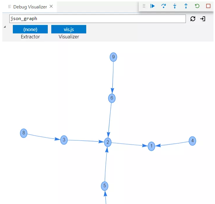 实时可视化Debug：VS Code 开源新工具，一键解析代码结构_vscode 理清代码关系-CSDN博客