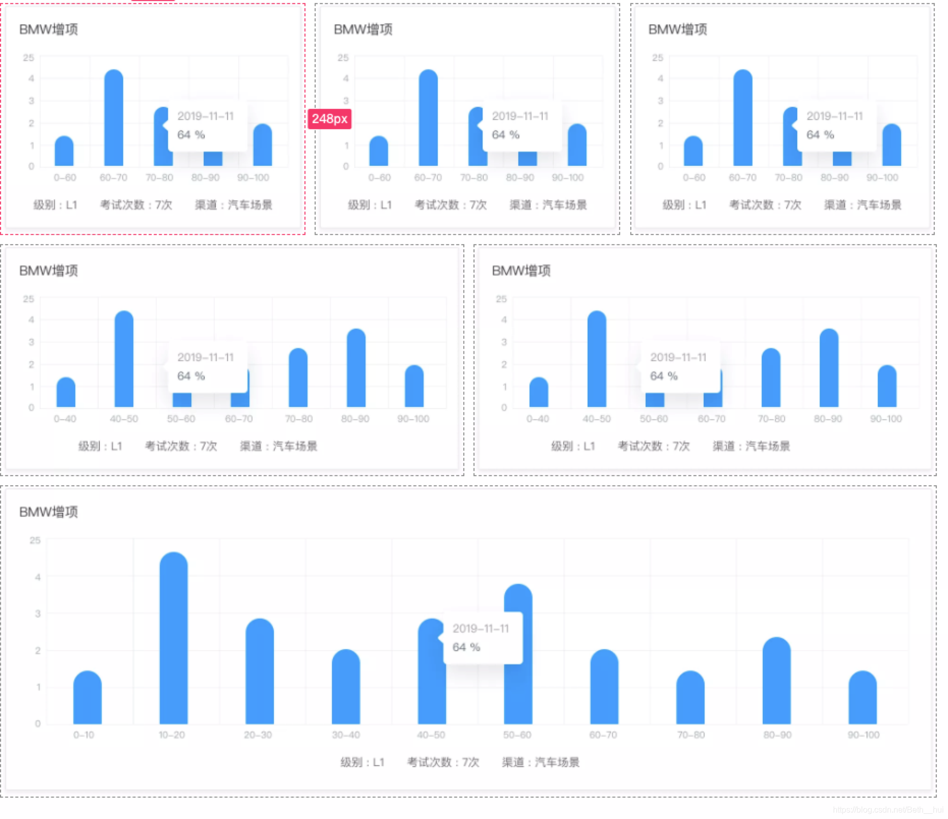 记录echarts 多图问题(布局、resize)echarts多图表布局 Csdn博客