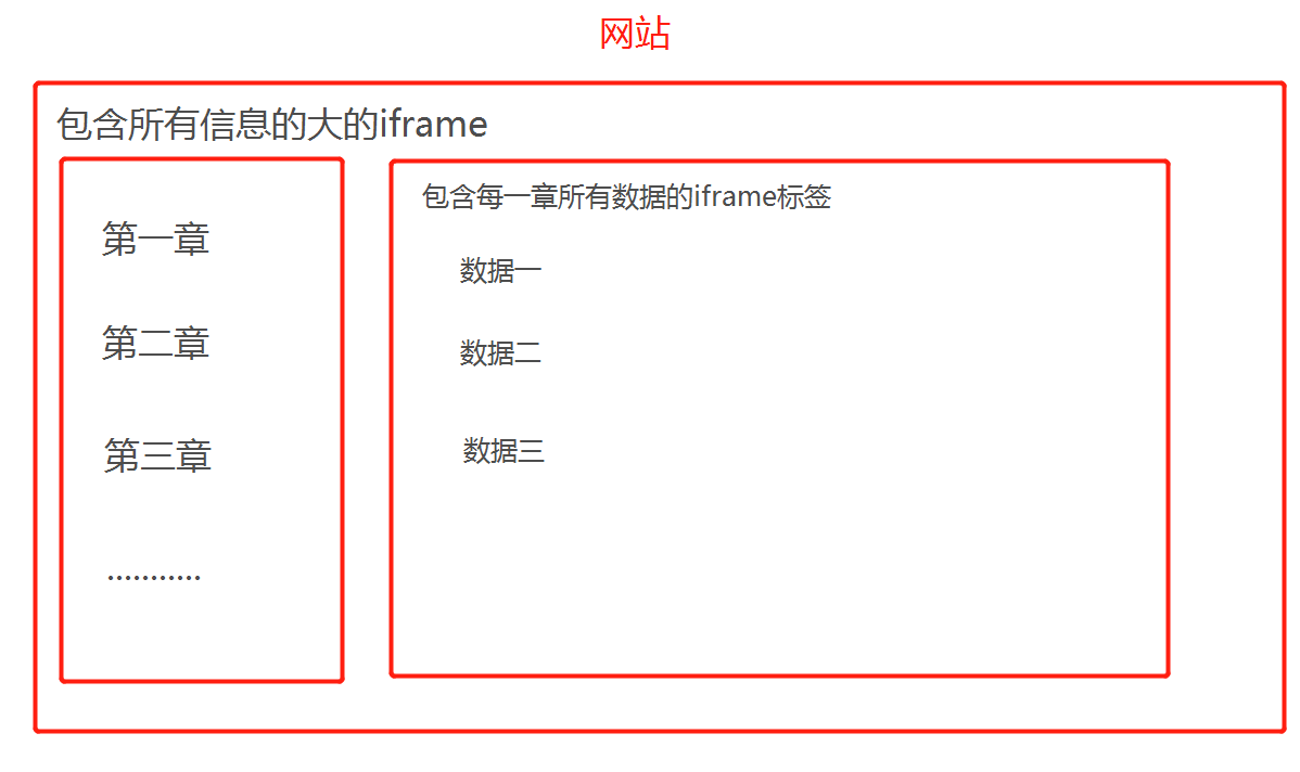 基于selenium爬取带有iframe/frame标签的网站数据_含有iframe的网站-CSDN博客