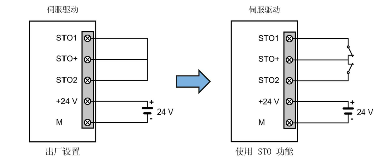 西门子伺服驱动的STO功能_伺服sto功能简介-CSDN博客
