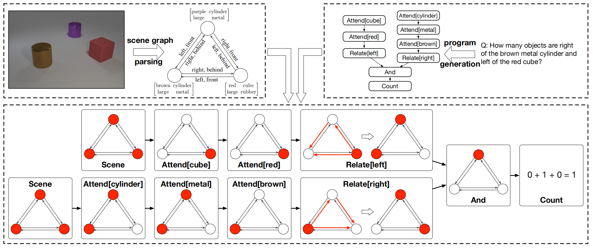 2019年, VQA论文汇总_vqa bias-CSDN博客