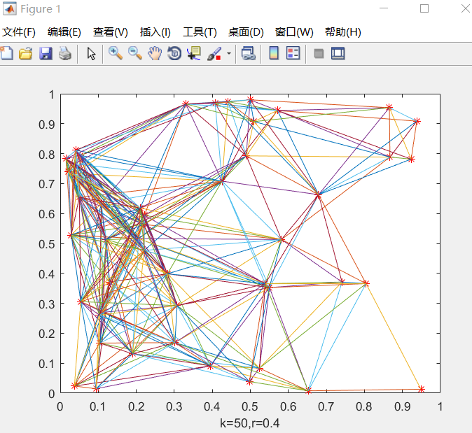 MATLAB仿真节点个数和节点通信半径与网络连通率的关系,WSN实验_wsn节点数与连通性 matlab源码-CSDN博客