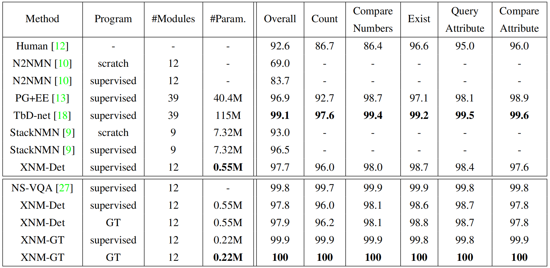 2019年, VQA论文汇总_vqa bias-CSDN博客
