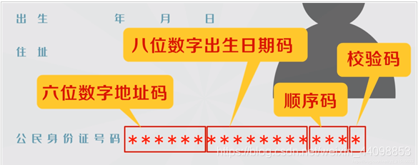 Python之身份证号码的校验python校验身份证号码真伪 Csdn博客