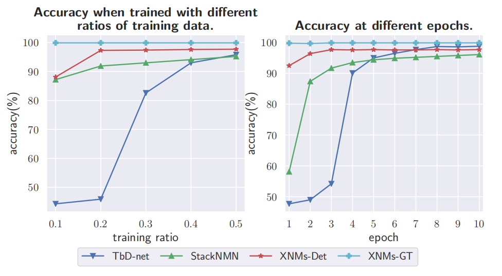 2019年, VQA论文汇总_vqa bias-CSDN博客