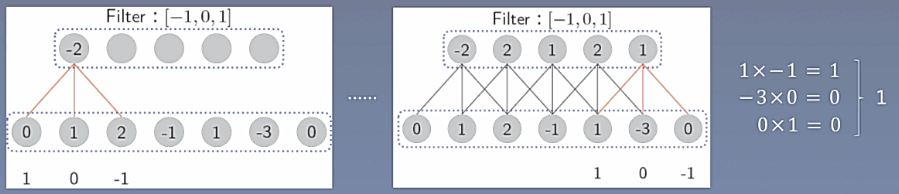 基于神经网络的文本分类（基于pytorch实现）文本分类 神经网络 Csdn博客