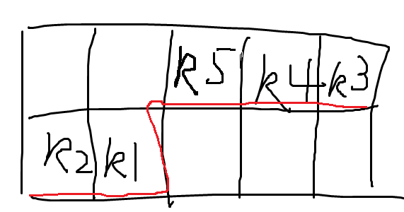 POJ 2411(轮廓线dp or 状态压缩dp)_状态压缩dp 边缘线-CSDN博客