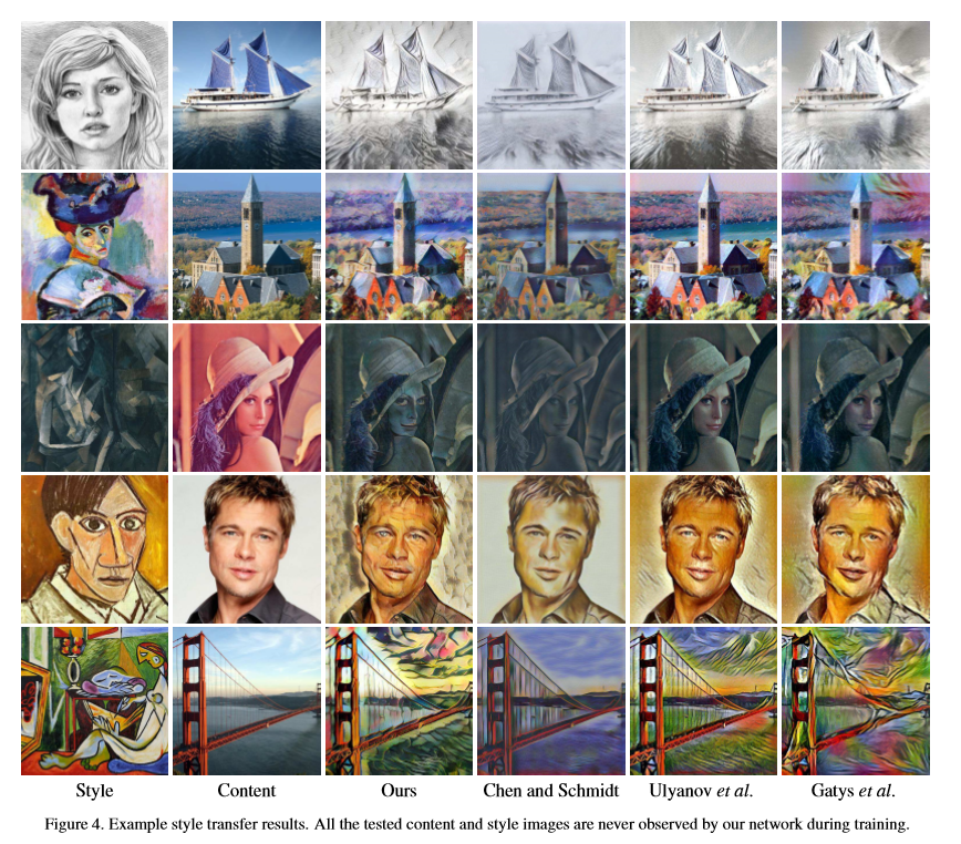 《Arbitrary Style Transfer in Real-time with Adaptive Instance Normalization》论文解析_adain原理-CSDN博客