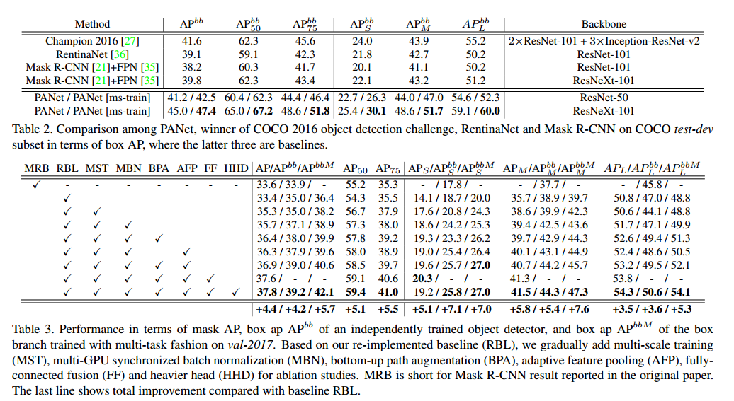 实例分割算法PANet：Path Aggregation Network for Instance Segmentation_panet 实例分割-CSDN博客