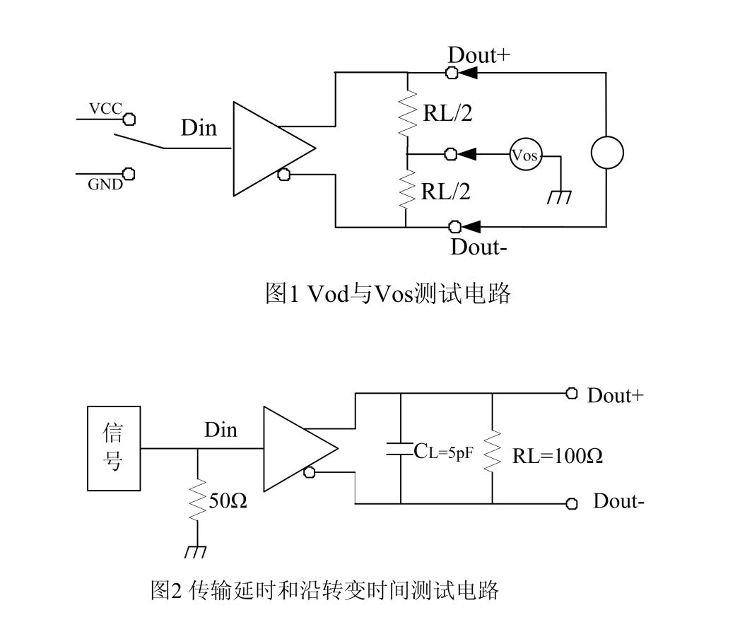 国产完全替换AM26LS31、AM26C31、AM26LV31_am26ls31电路连接图-CSDN博客