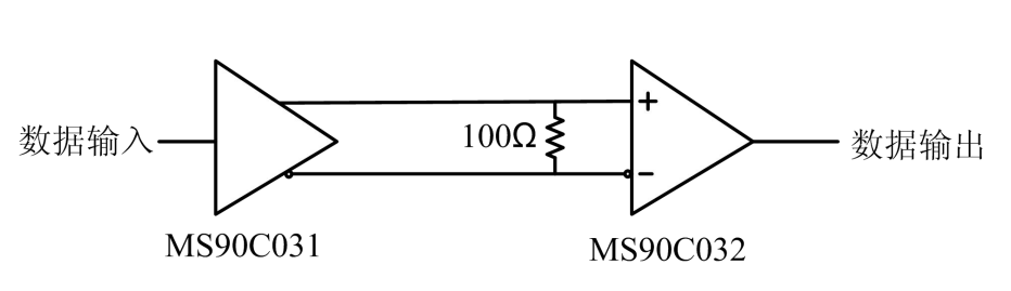 国产完全替换AM26LS31、AM26C31、AM26LV31_VX：18824321306的博客-CSDN博客_am26ls31电路连接图