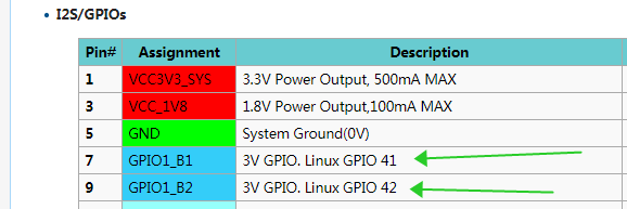 RK3399的GPIO序号计算方式_gpio number算法-CSDN博客