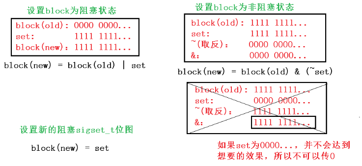 进程信号linux下信号的注册，捕捉，阻塞一个进程注册两个信号处理 Csdn博客 