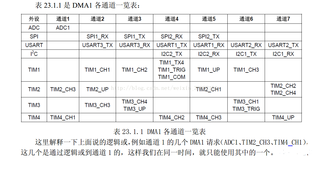 STM32使用IIS播放语音踩过的坑_stm32的iis-CSDN博客