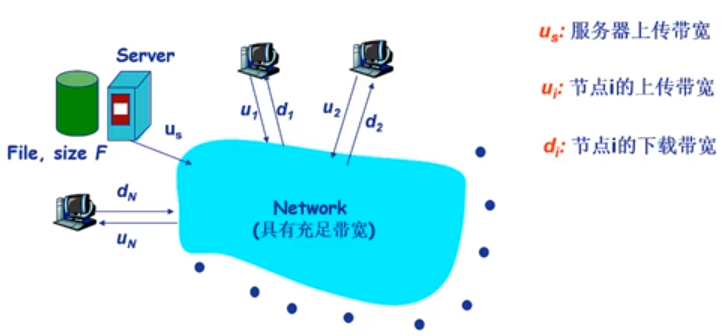 关于C/S和P2P_分析c/s模式与p2p模式优缺点_達某的博客-CSDN博客