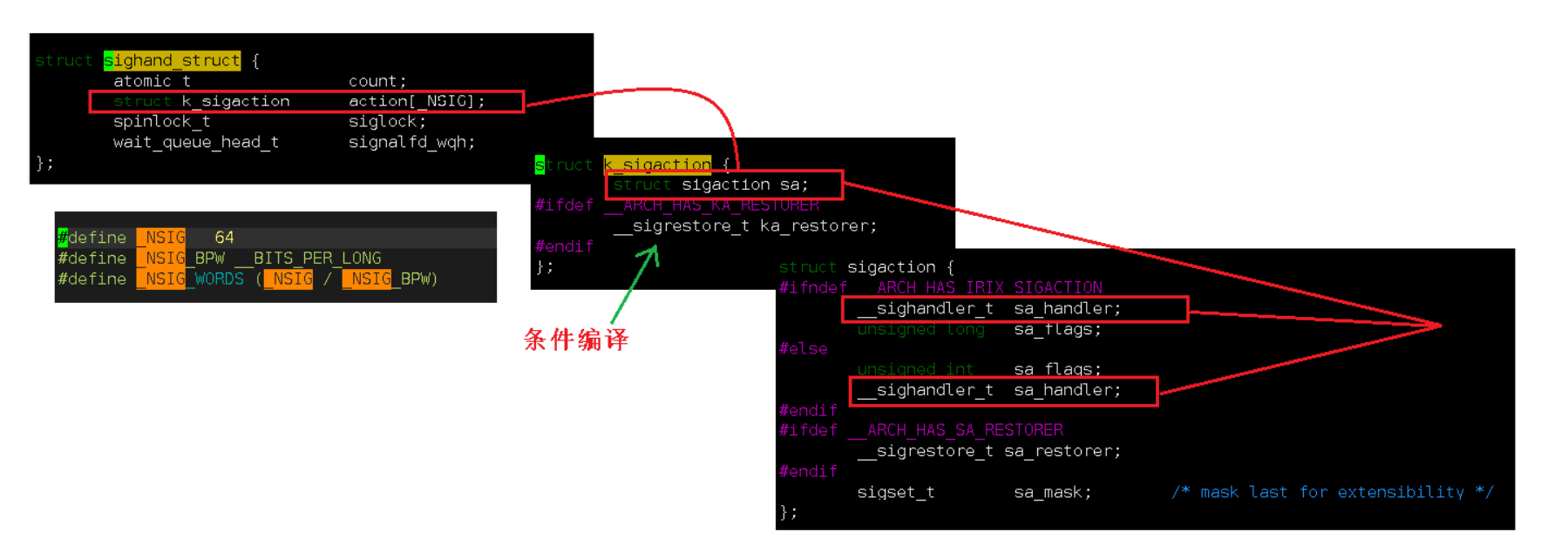 进程信号linux下信号的注册，捕捉，阻塞一个进程注册两个信号处理 Csdn博客eoi 6731